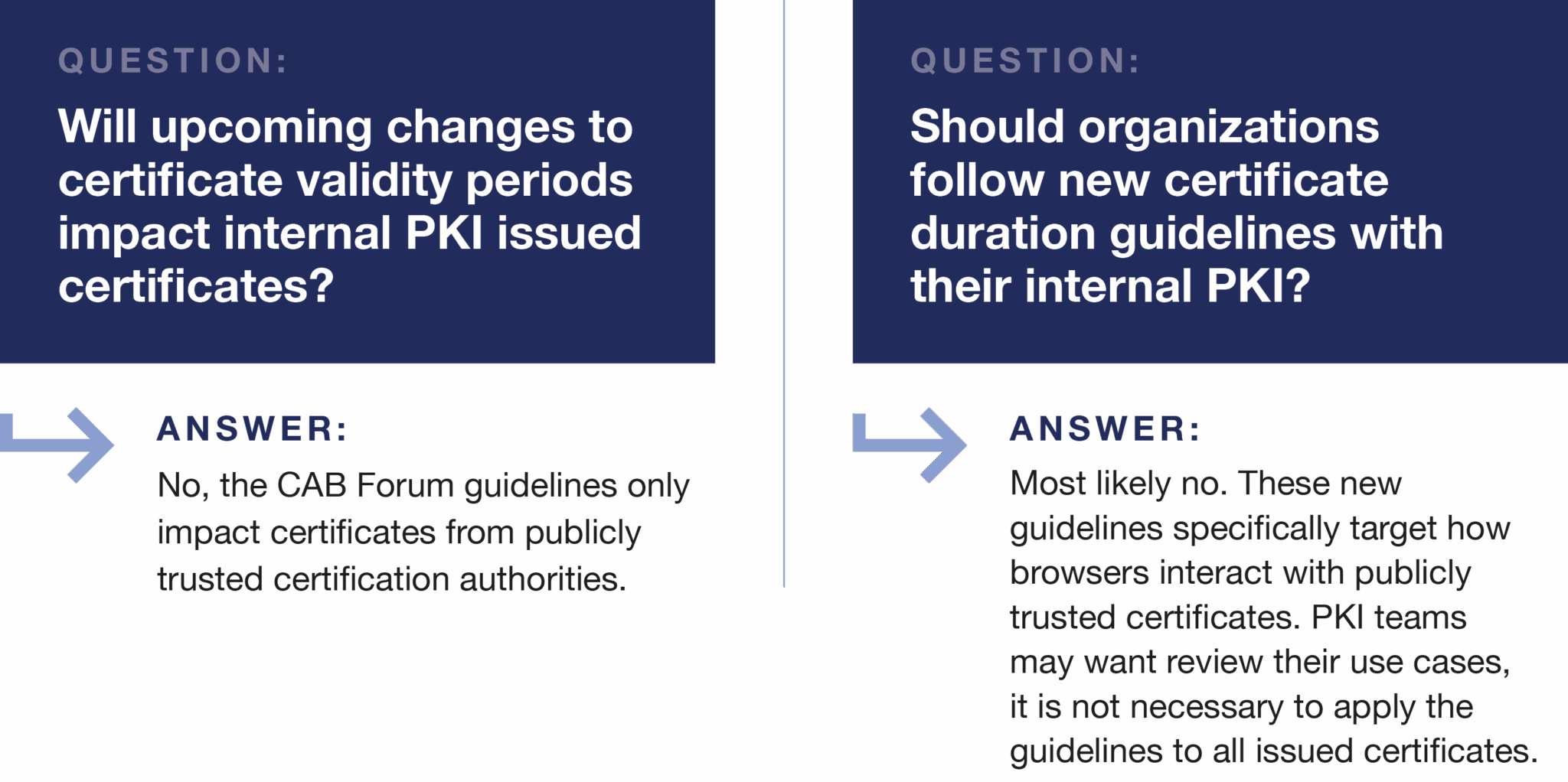 CAB Forum Certificate Validity Updates - PKI Solutions